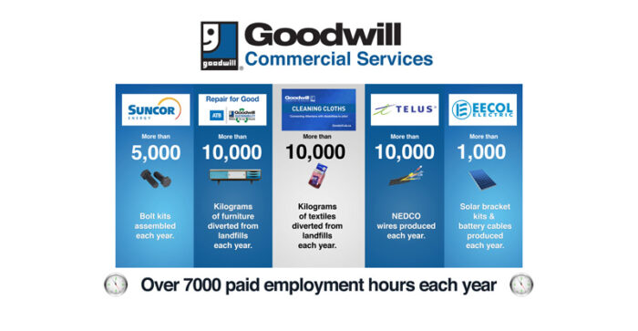 CC-Poster-Wall-Infographic ★ Goodwill Industries Of Alberta